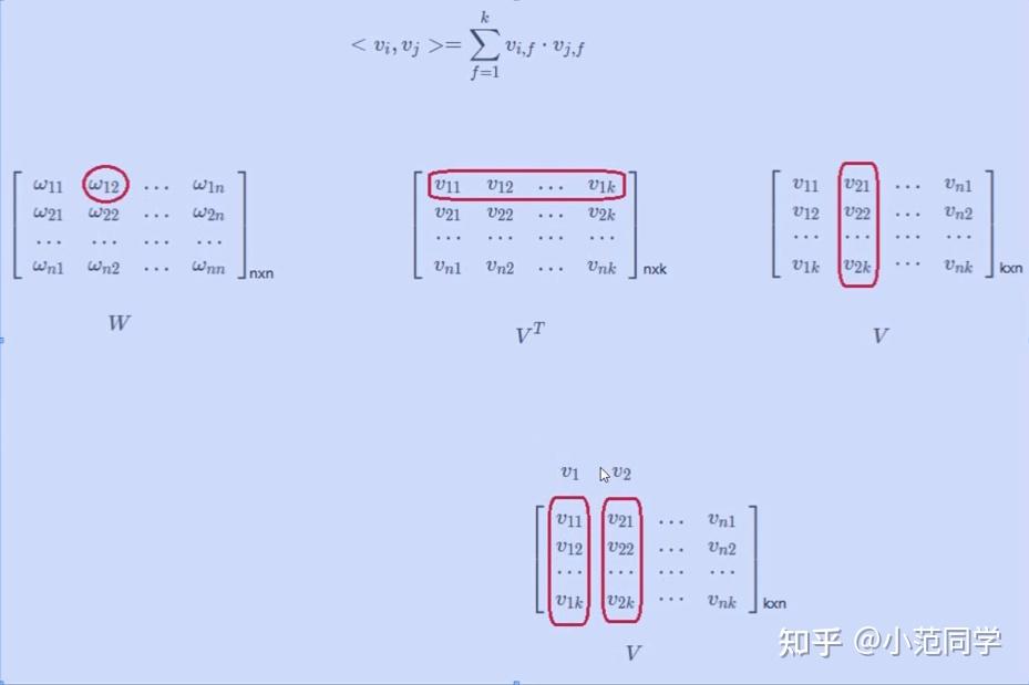 详解POLY2、FM、FFM模型（带公式推导） - 知乎