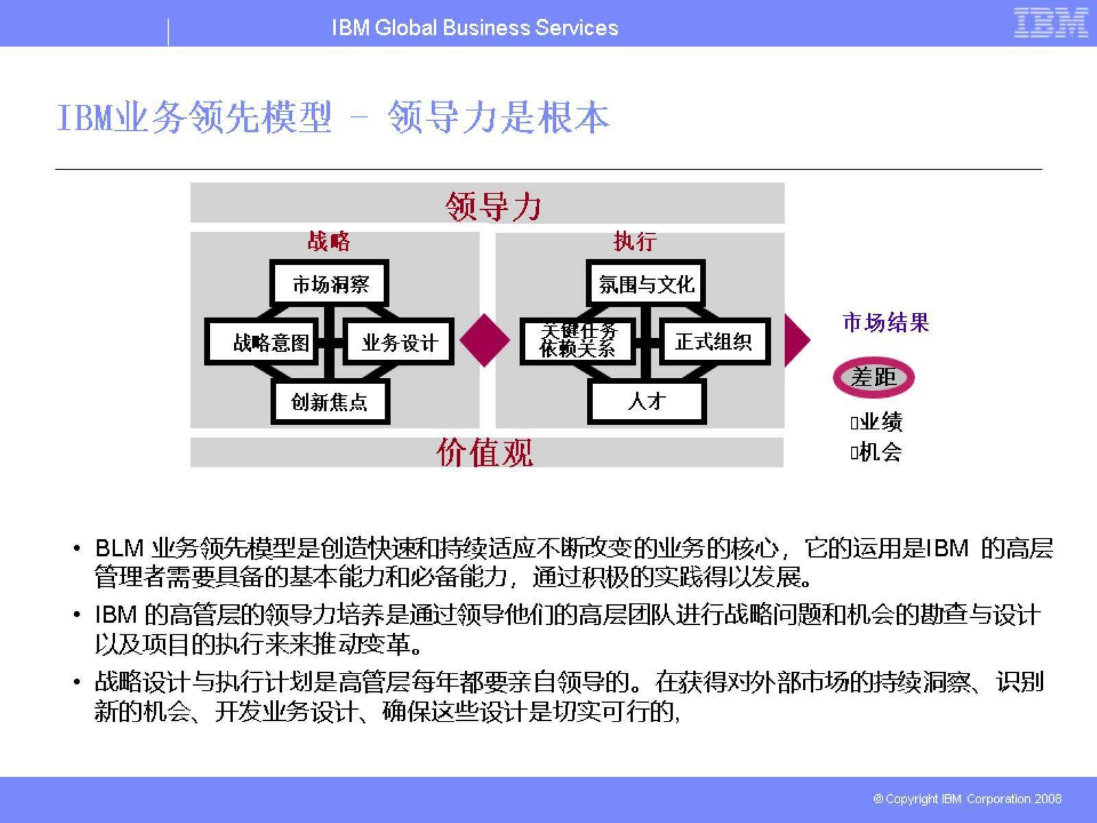 BLM模型（PPT） - 来自IBM - 知乎