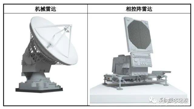 AESA – 有源电子扫描阵列雷达系统技术介绍 - 知乎