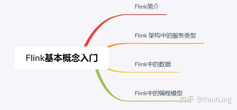 Flink(一)-基本概念 - 知乎