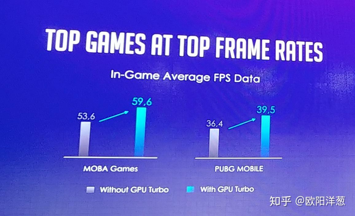 揭秘华为GPU Turbo技术：真的比高通Adreno还牛？ - 知乎