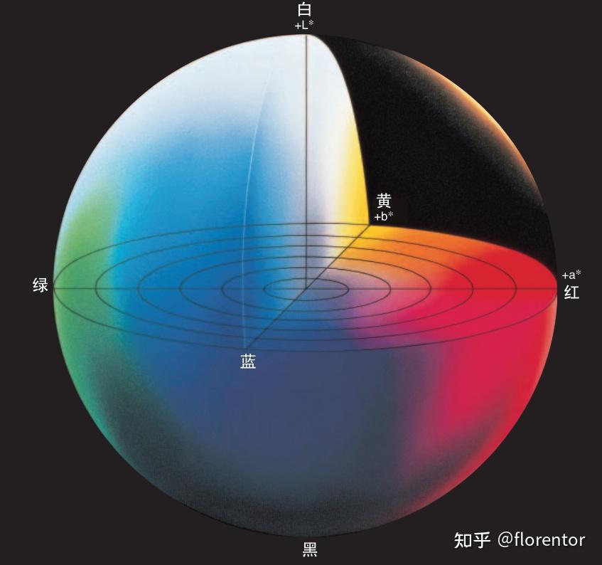 色差控制 - 知乎