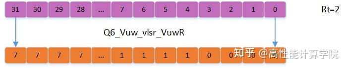 HVX 优化技术-HVX 指令介绍 - 知乎