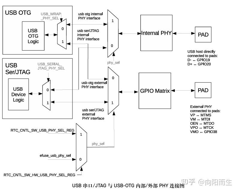 ESP32 usb cdc acm host - 知乎