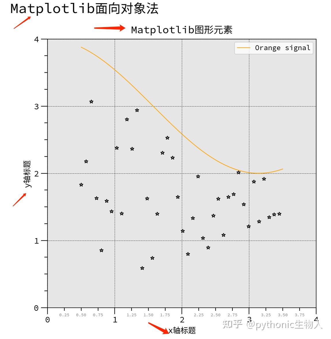 详解Python matplotlib深度美化（第一期） - 知乎