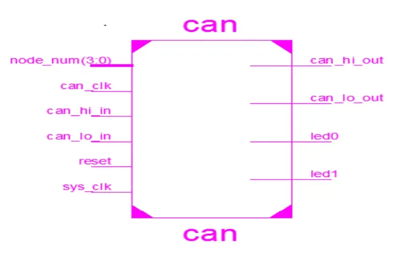 汽车应用中CAN和FlexRay协议的比较 - 知乎