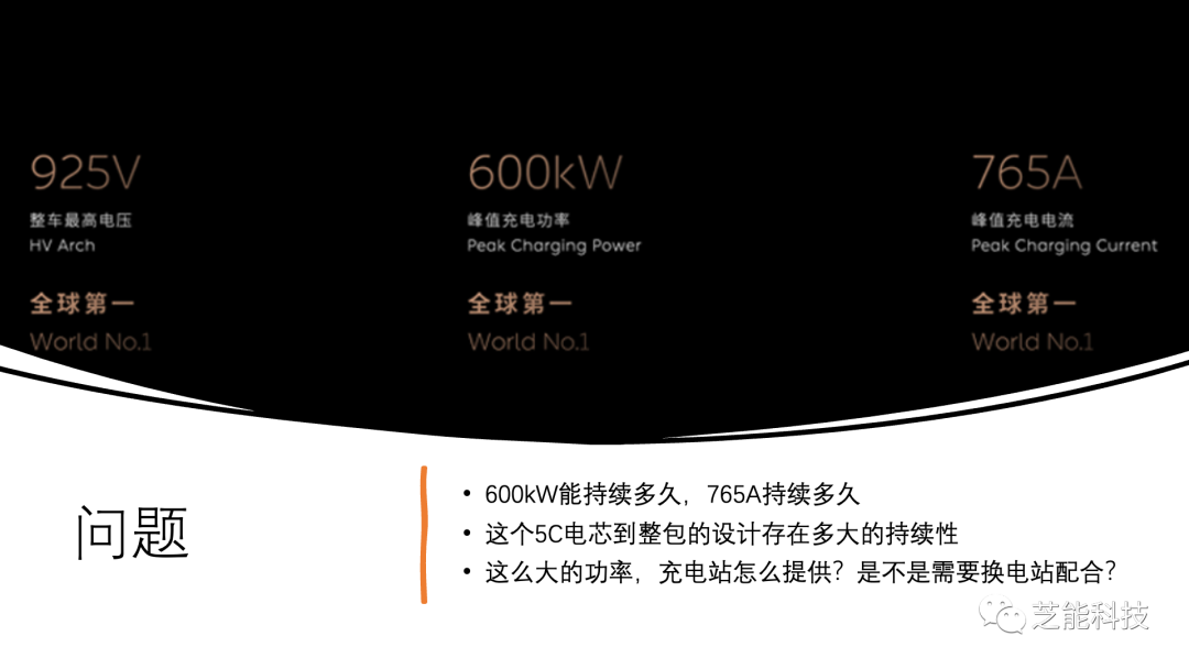蔚来的900V架构下的技术储备 - 知乎