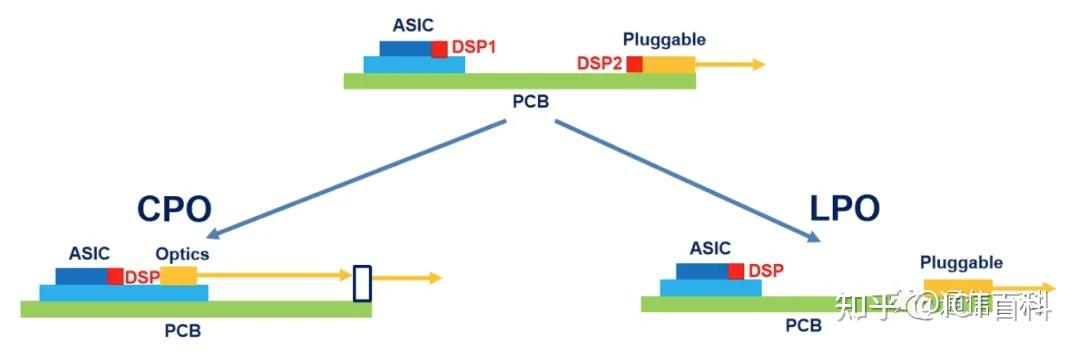 数据中心中的 NPO/CPO 是什么？ - 知乎