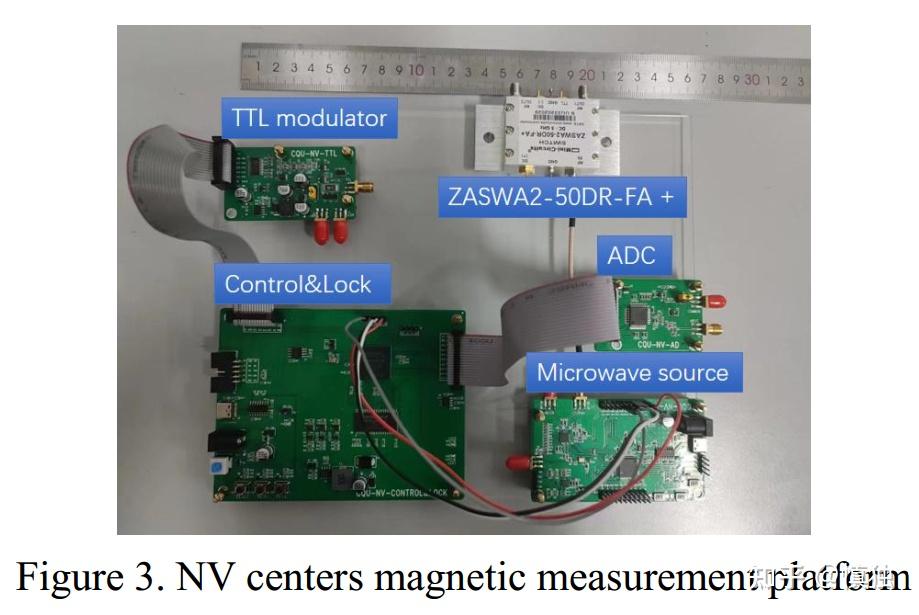 NV color center fluorescence signal measurement based on FPGA ...