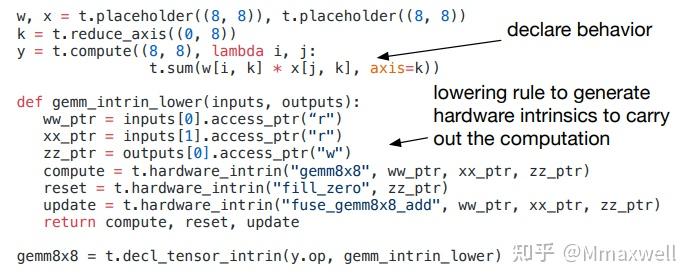 [Paper Reading] TVM: An Automated End-to-End Optimizing Compiler for Deep Learning - 知乎