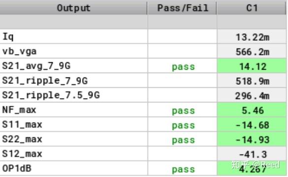 如何设计线性放大器的P1dB？ - 知乎