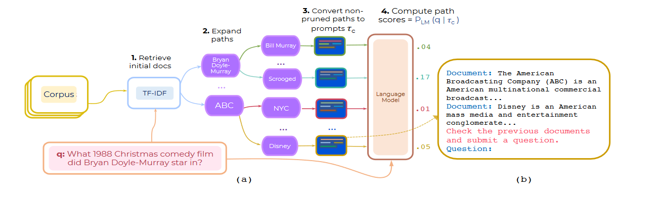 LLM in Reranking——利用LLM进行重排 - 知乎