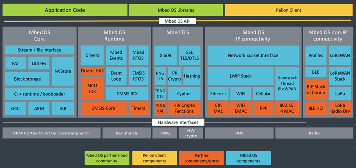 mbed-os 构建工具mbed-cli初探 - 知乎