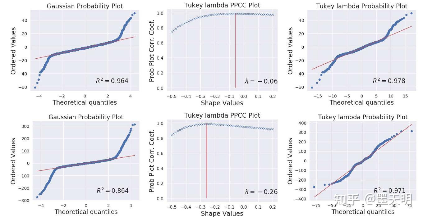 【CVPR2020 Oral】ELD论文解读与复现 - 知乎