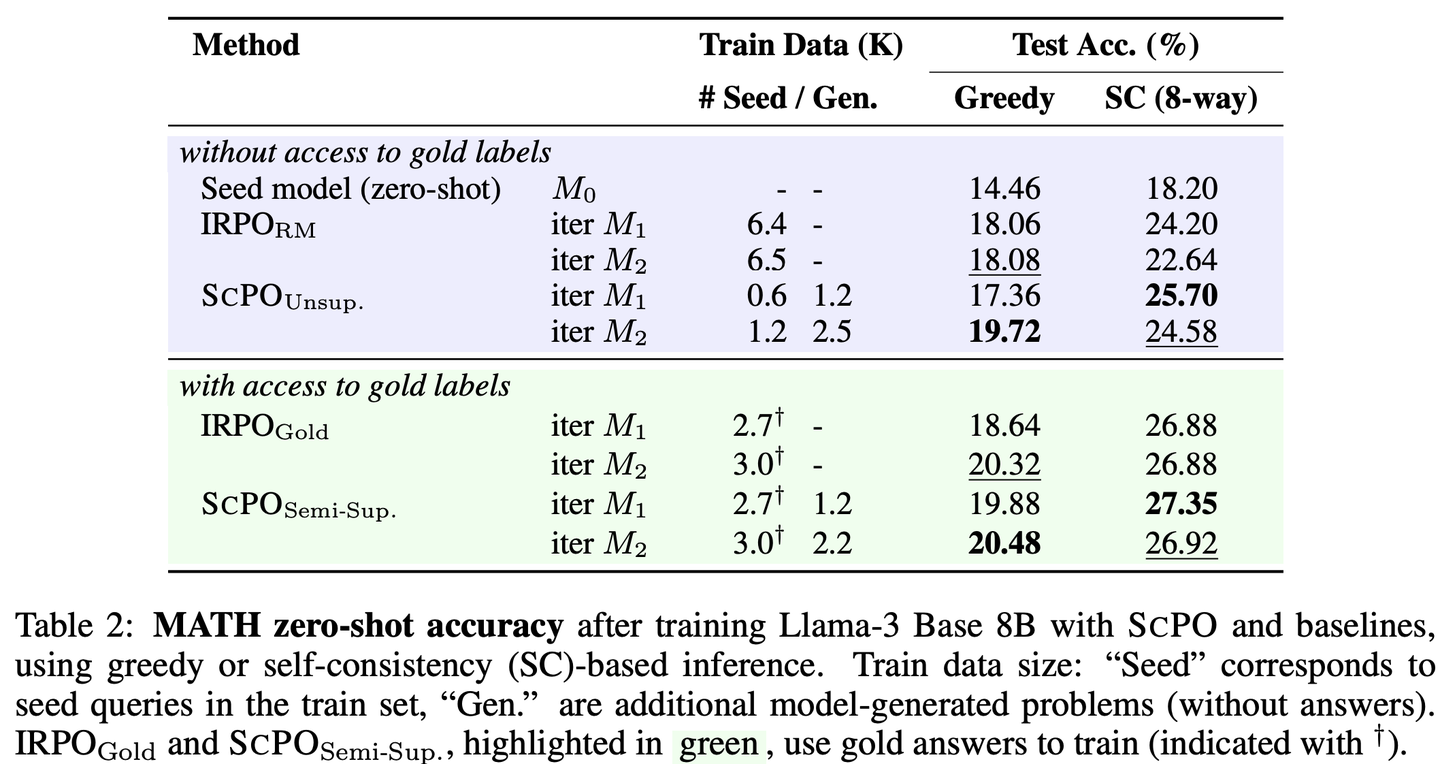自一致偏好优化：SELF-CONSISTENCY PREFERENCE OPTIMIZATION - 知乎