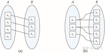 数据库学习笔记(03): Entity-Relationship Model - 知乎