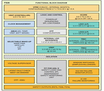 快速掌握基于 S32K344 之 FS26 寄存器操作 - 知乎