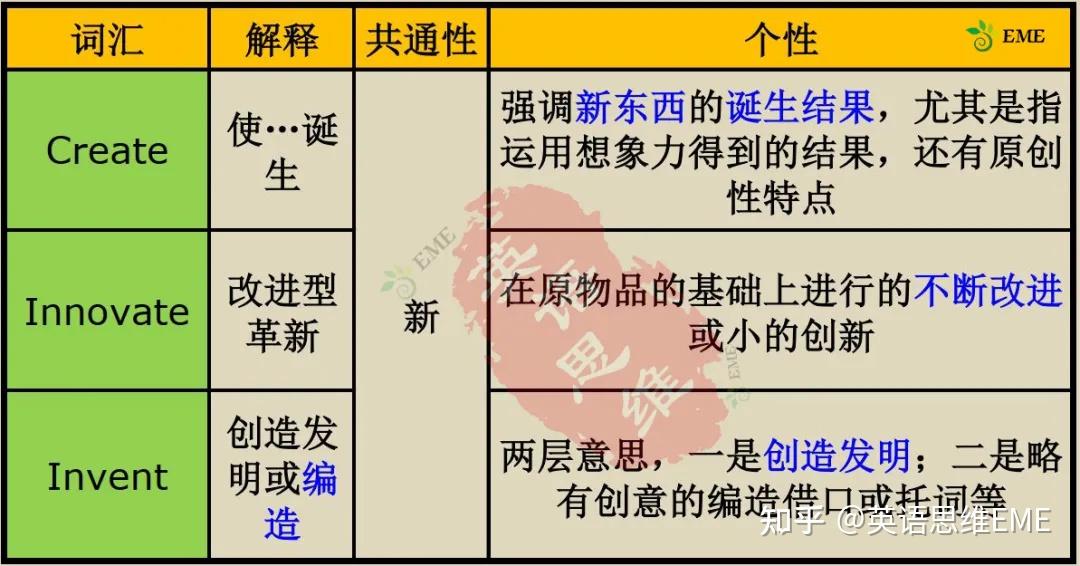 create、build、construct的区别是什么？ - 知乎