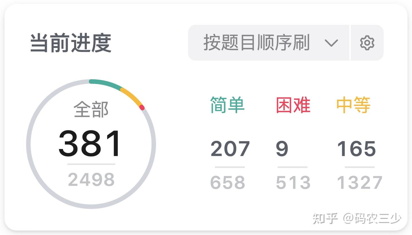 2129、将标题首字母大写 | 算法（leetode，附思维导图 + 全部解法）300题 - 知乎