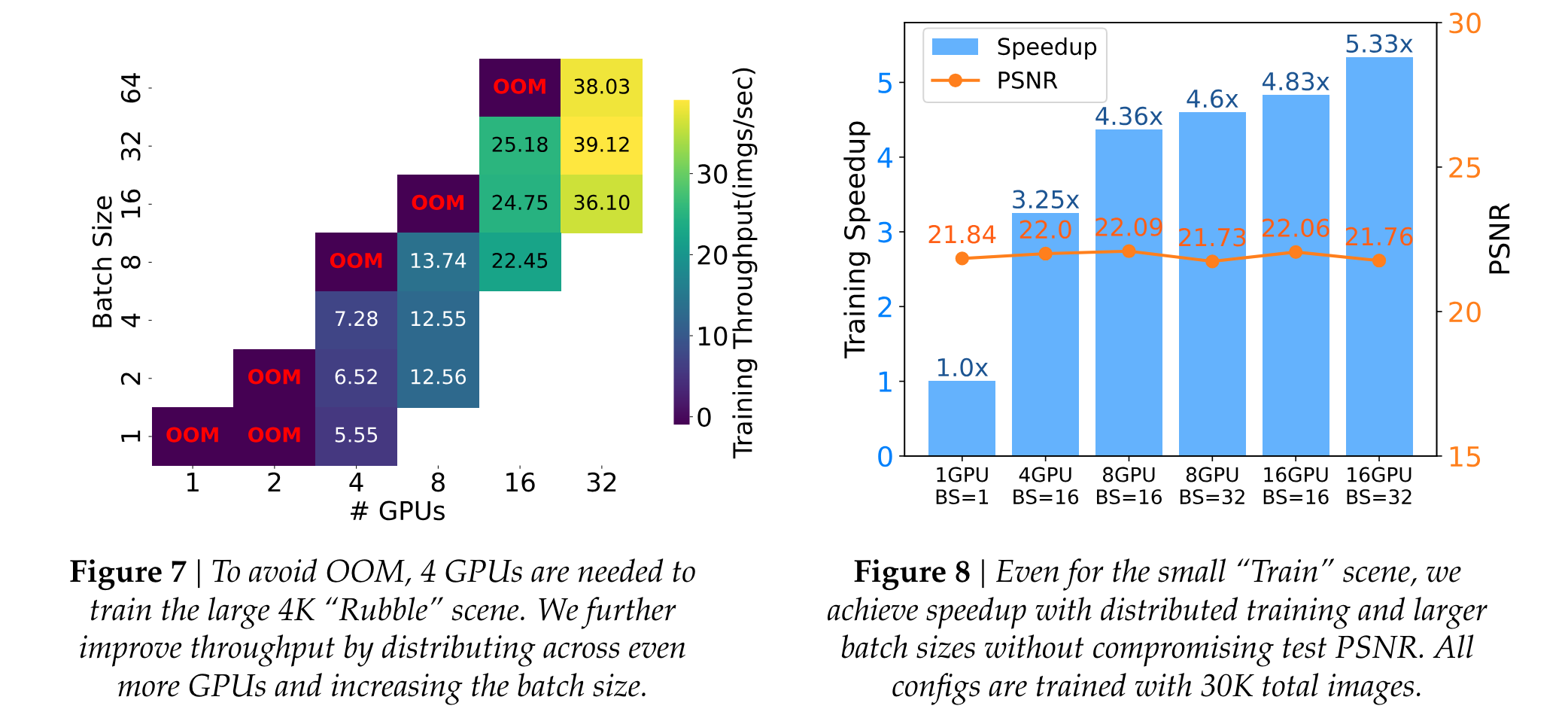NeRF/3DGS&Beyond0701（SpotlessSplats，轻量预测3DGS，Trimming the Fat， EgoGaussian，GS-Octree，3DGS训练并行化 ...