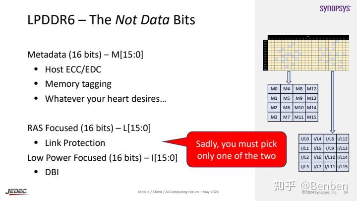 LPDDR6官方前瞻速览 - 知乎