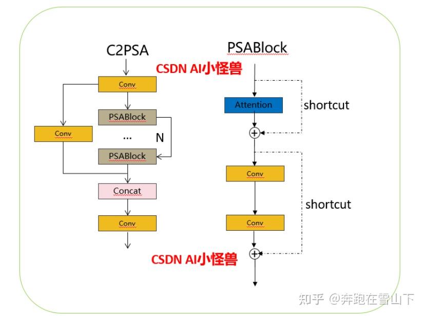 YOLOv11实战：雾天场景目标检测系统（附Python源码/数据集/PySide6 UI界面） - 知乎