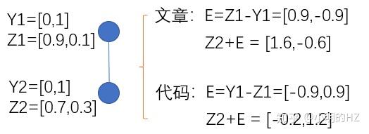 ICLR 2021 | Combining Label Propagation and Simple Models Out-performs Graph Neural Networks（C&S ...