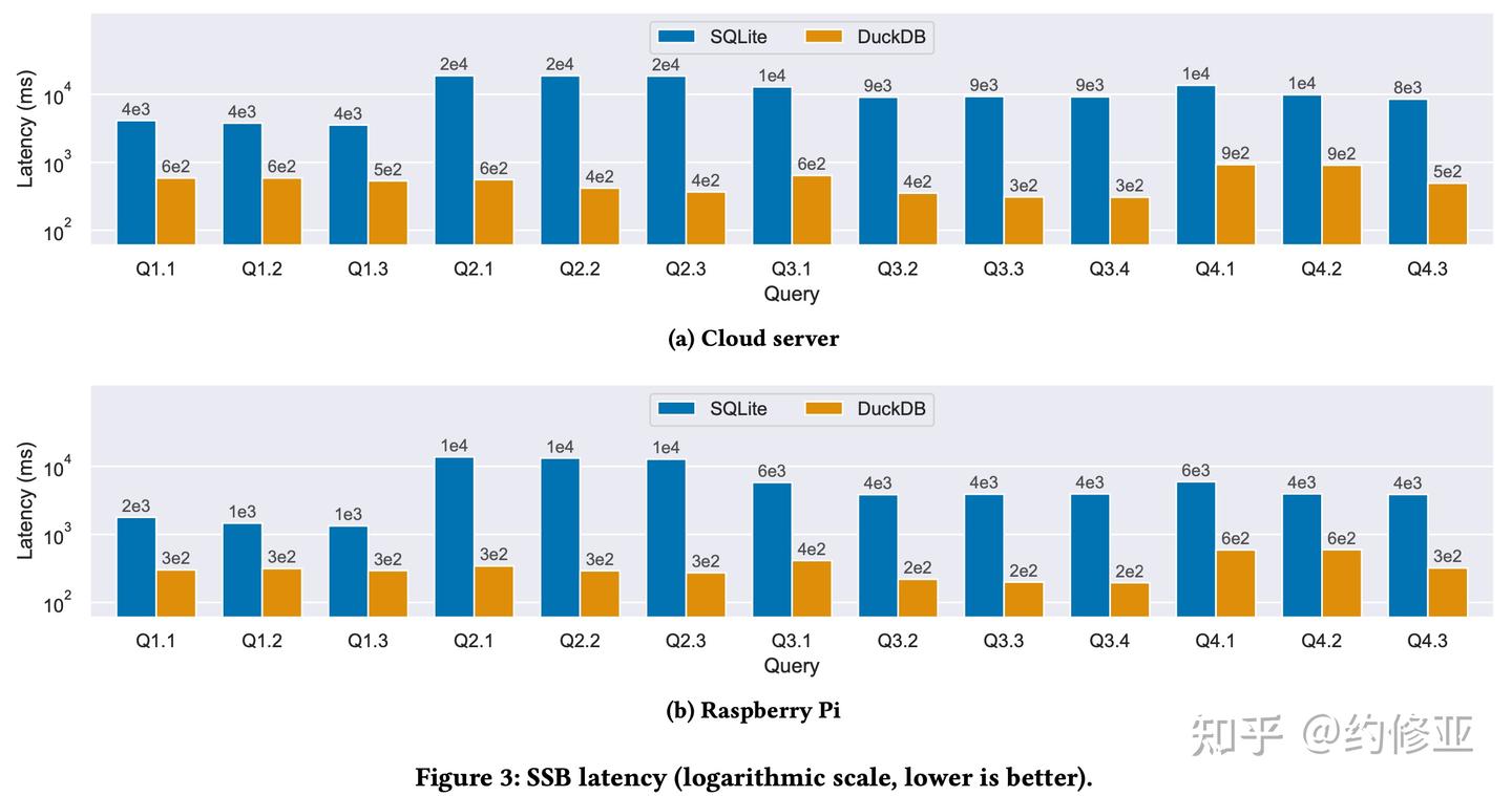SQLite: Past, Present, and Future - 知乎