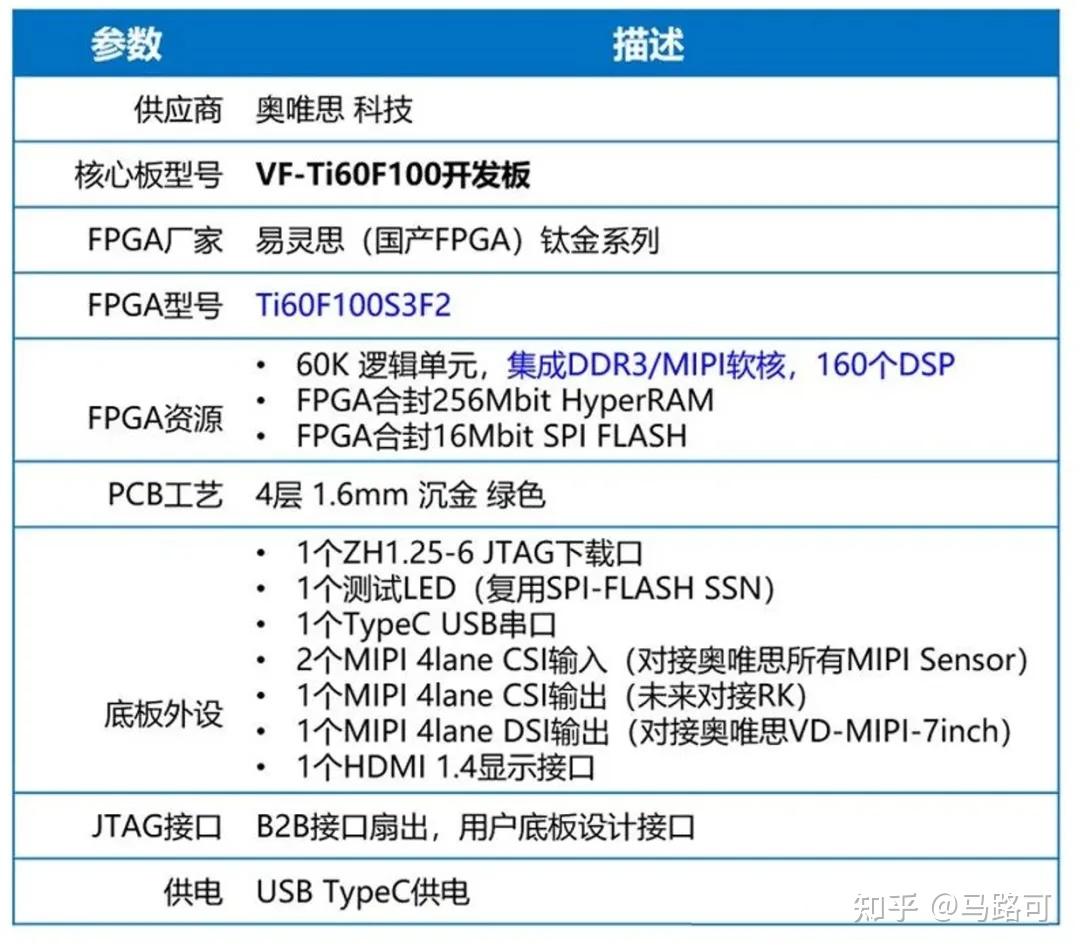 易灵思发布了Ti60F100超小尺寸60K FPGA SOM - 知乎