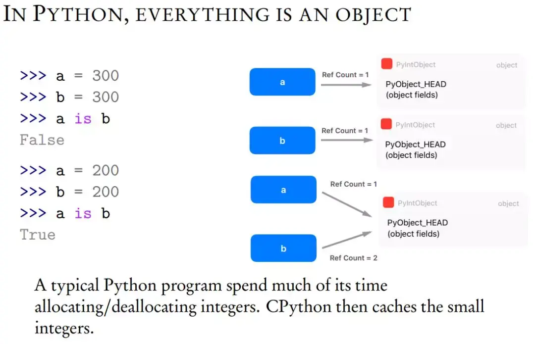 想读读PyTorch底层代码？这份内核机制简介送给你 - 知乎