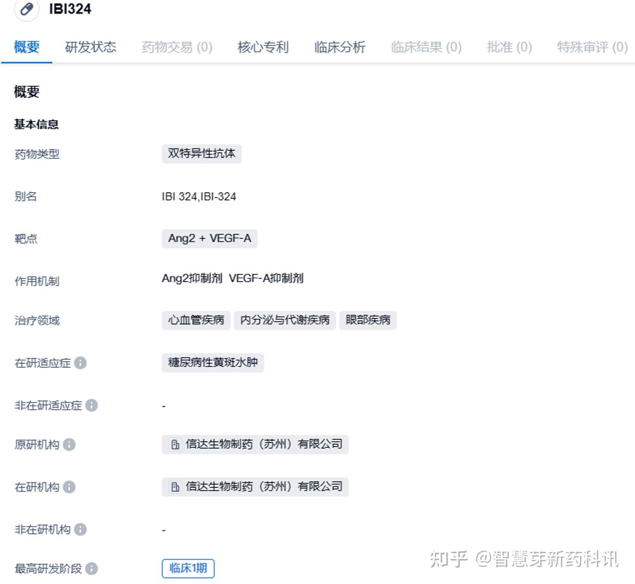 信达生物公布2款双靶点眼科新药IBI302和IBI324最新临床数据 - 知乎
