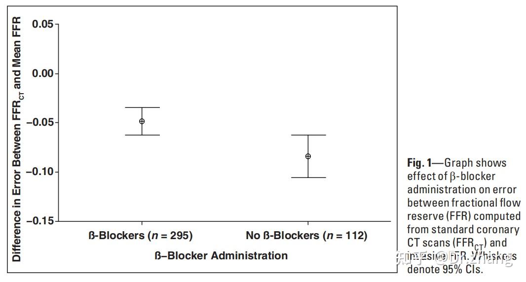 CCTA和CT-FFR的诊断性能：结果来自CCTA测定的血流储备分数（DeFACTO）研究 - 知乎