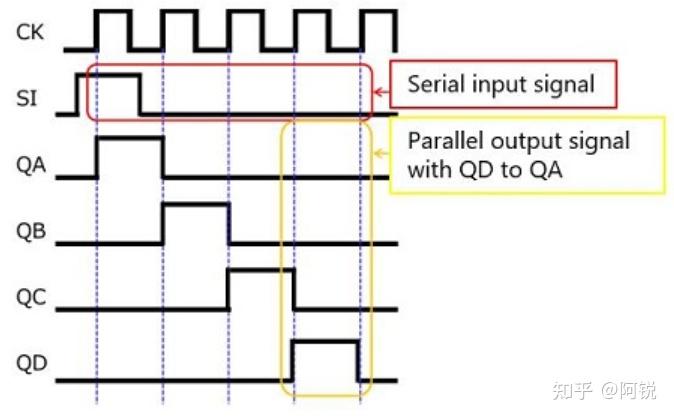 DDIC Source & Gate IC概述 - 知乎