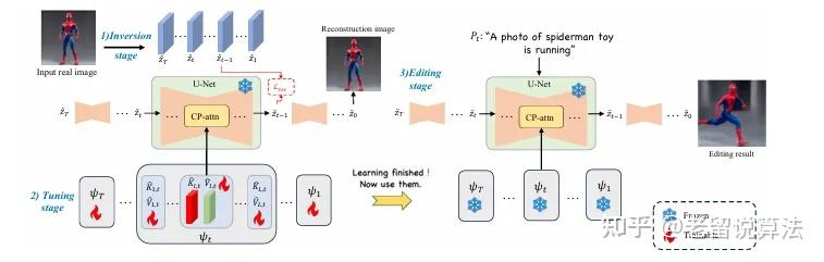 PRCV>CVPR? True - 知乎