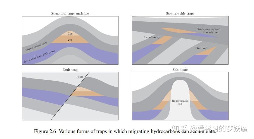 《An Introduction to Reservoir Simulation Using MATLAB GNU Octave》研读 (二) 储层建模.2 - 知乎