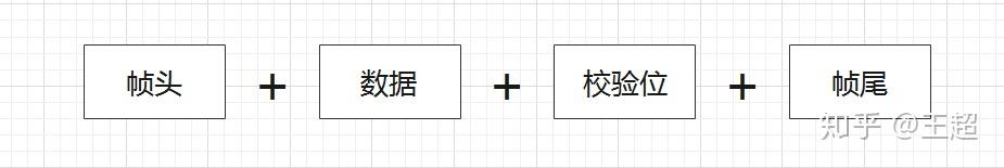 crc计算和原理 - 知乎