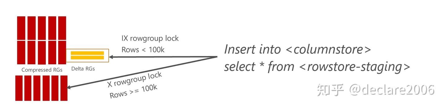 ColumnStore index （列存储索引）解析 - 知乎