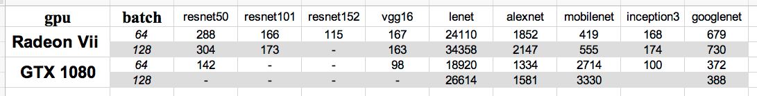 AMD推出了ROCm，这个GPU计算平台的体验如何？对比CUDA有没有优势？ - 知乎