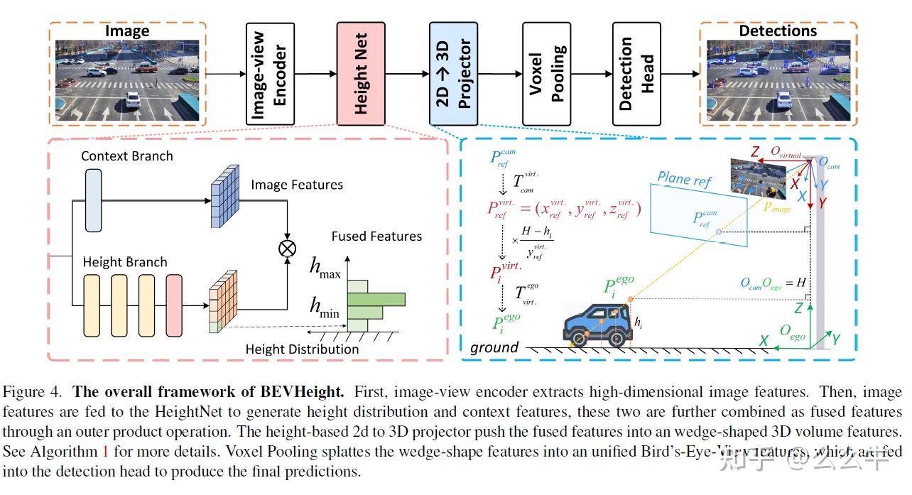 [ADAS工程实践]V2XFusion复现 - 知乎