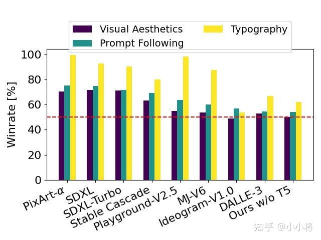 Stable Diffusion 3论文出来了！ - 知乎