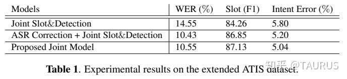 Intent Detection and Slot Filling（更新中。。。） - 知乎