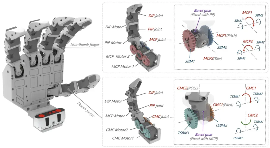 NeurIPS 25 | 中大&UC Merced等开源RAPID Hand，重新定义多指灵巧手数据采集 - 知乎