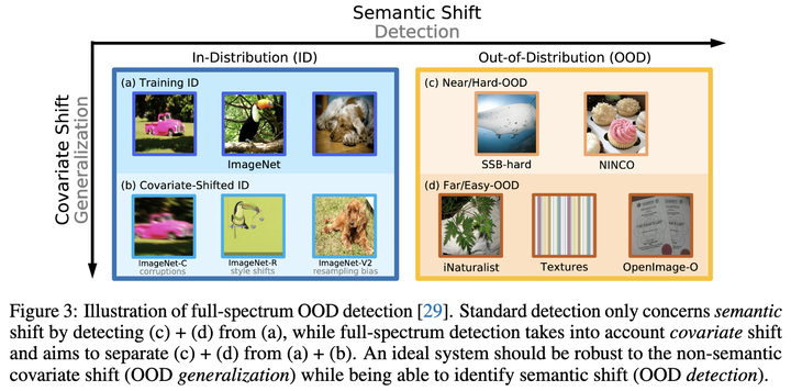 【在线排行榜｜一键测试】OpenOOD v1.5：更全面、精确的分布外检测代码库及测试平台 - 知乎