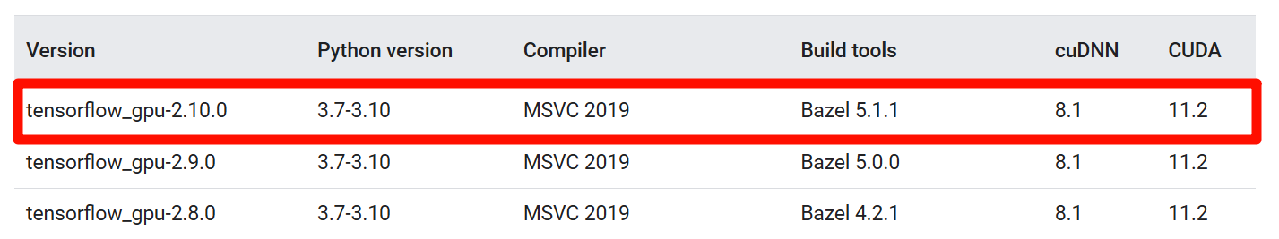 【Windows系统】TensorFlow+CUDA+cuDNN下载、安装及注意事项（面向小白） - 知乎