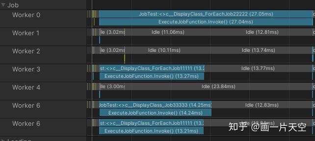 Unity DOTS：深入浅出 SystemBase - 知乎