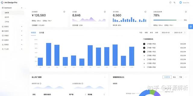 2024年最佳Vue.js UI库Top 10 - 知乎
