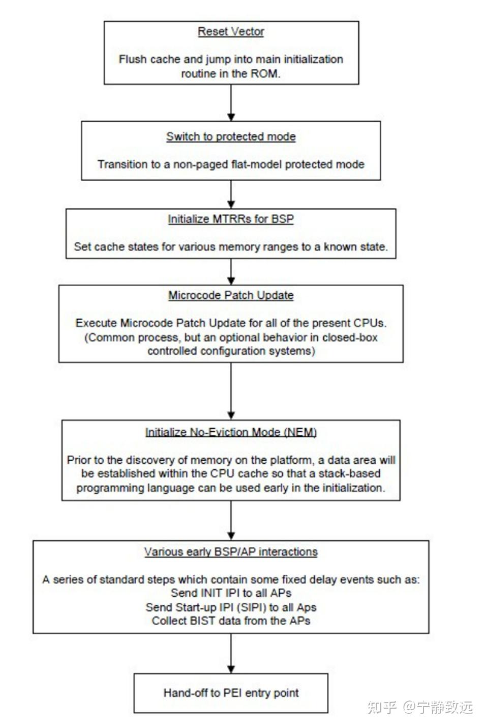 SEC阶段分析 - 知乎