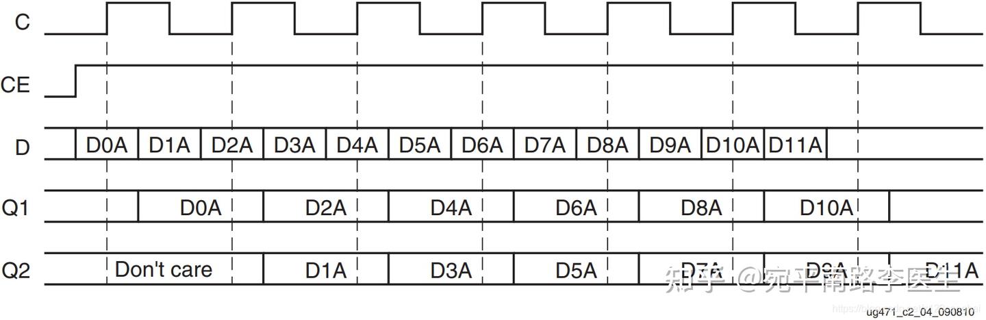 IO_bank、i/ologic、i/odelay、idelay_ctrl和i/oserdes - 知乎