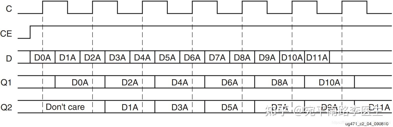 IO_bank、i/ologic、i/odelay、idelay_ctrl和i/oserdes - 知乎