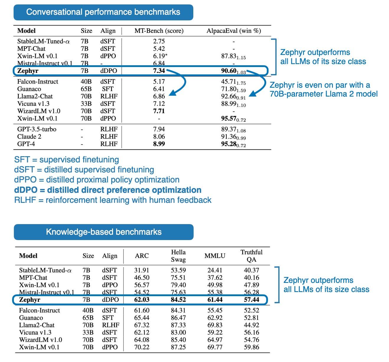 2023年值得关注的十篇人工智能研究论文 - 知乎